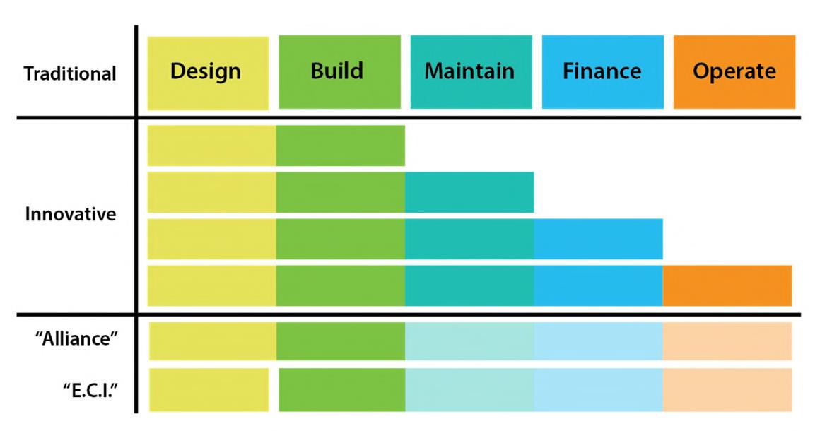 Guidance: innovative procurement and contracting for BwN - EcoShape Guidance: innovative procurement and contracting for BwN - EcoShape